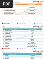 Biology Mnemonics For NEET | PDF | Meiosis | Fungus
