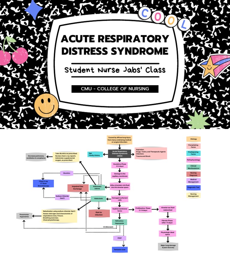 ARDS Concept Map - Bunayog | PDF | Clinical Medicine | Epidemiology