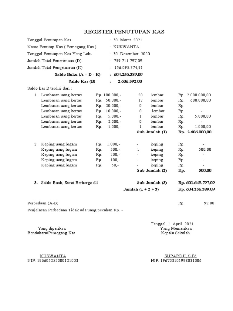 Register Penutupan Kas Bos TW 1 2021 | PDF