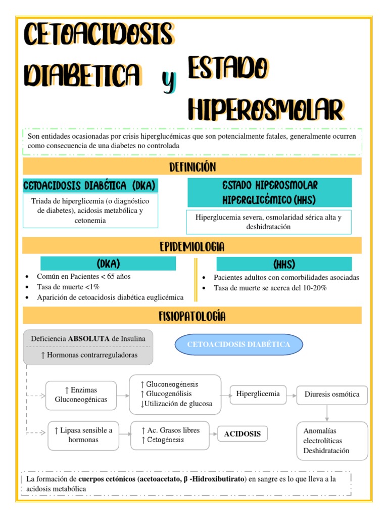 Cetoacidosis Diabética y Estado Hiperosmolar | PDF | Diabetes ...
