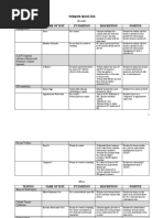 7 Muscle Length Testing | PDF | Anatomical Terms Of Motion | Pelvis