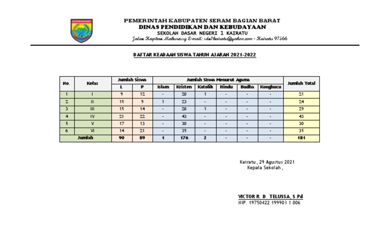 Data Keadaan Siswa 2021 Pdf
