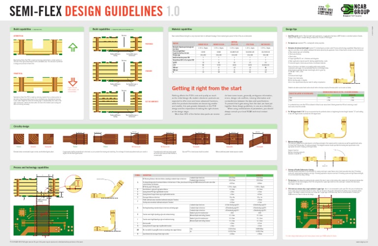NCAB Design Guidelines SemiFlex 200104 | PDF | Printed Circuit Board ...