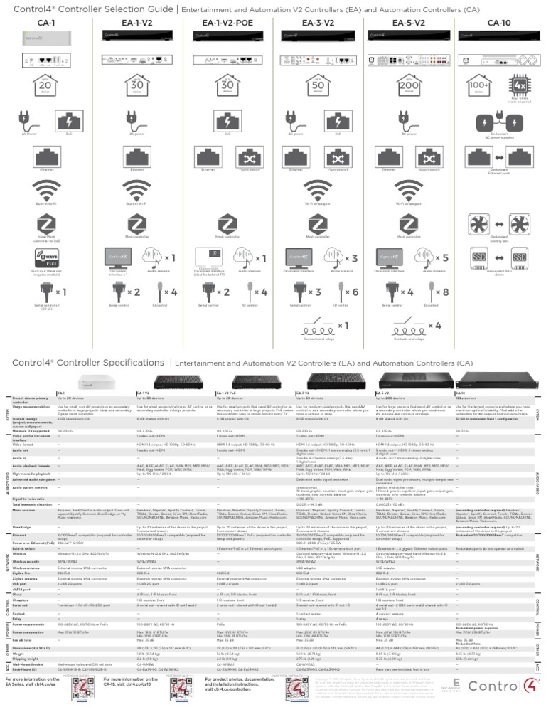 Ea 1 Performance Comparison Rev e | PDF | Digital Audio | Hdmi