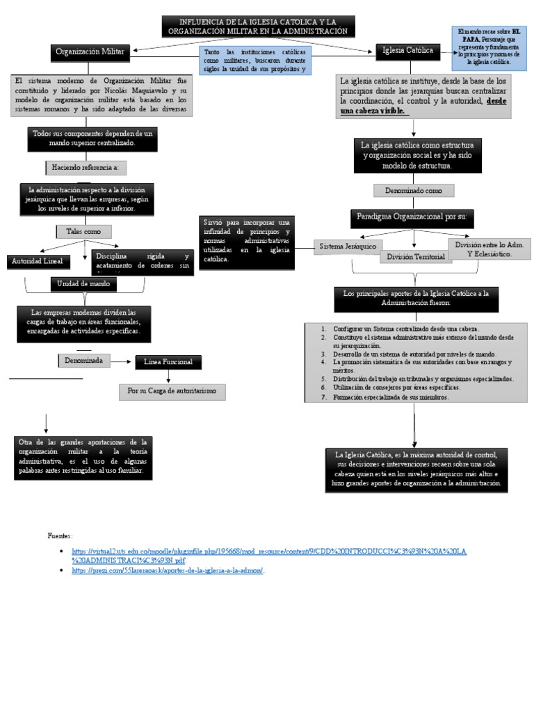 Influencia De La Iglesia Catolica Y La Org Militar En La Administracion