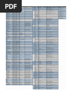 Avrae Commands Cheat Sheet | PDF | Role Playing Games | Gaming