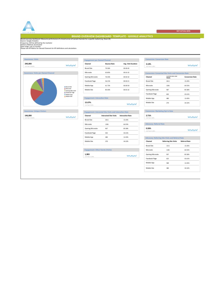 Unilever Standard Marketing Dashboards GOOGLE ANALYTICS v2 121001 | PDF ...