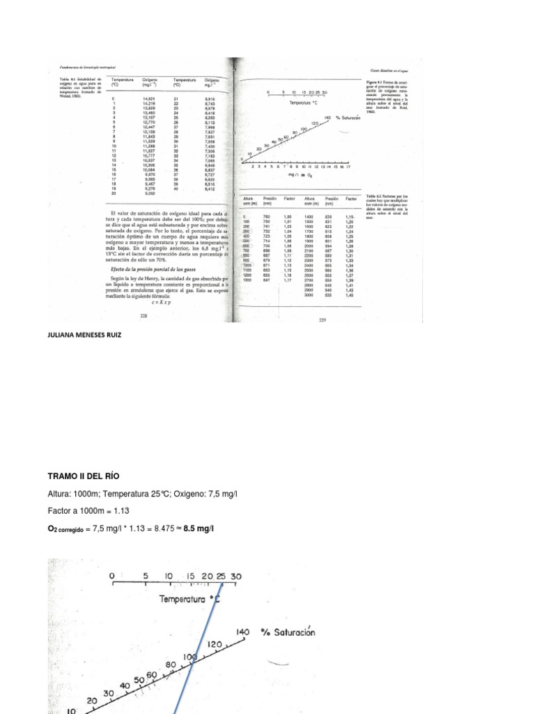 Tabla % de Saturacion de Oxigeno | PDF