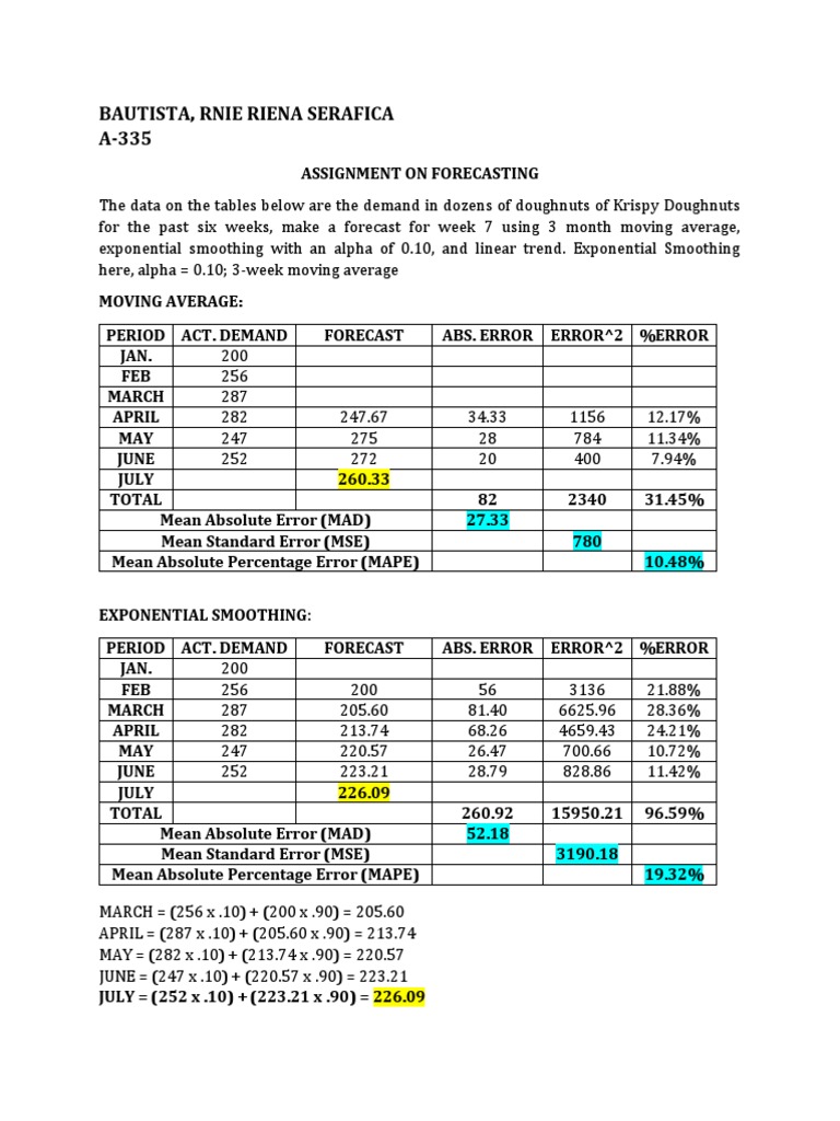 Doughnut Demand Forecasting Analysis | PDF | Forecasting | Moving Average