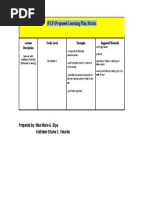 Individual Reading Plan (IRP) | PDF | Phonics | Cognition