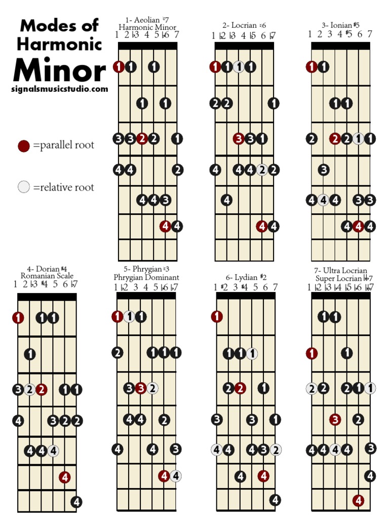 3 Notes Per String Harmonic Minor Modes Vertical 1 | PDF