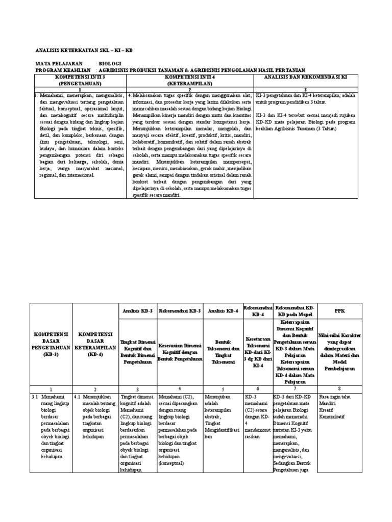 Analisis Skl-Ki-Kd Atph | PDF