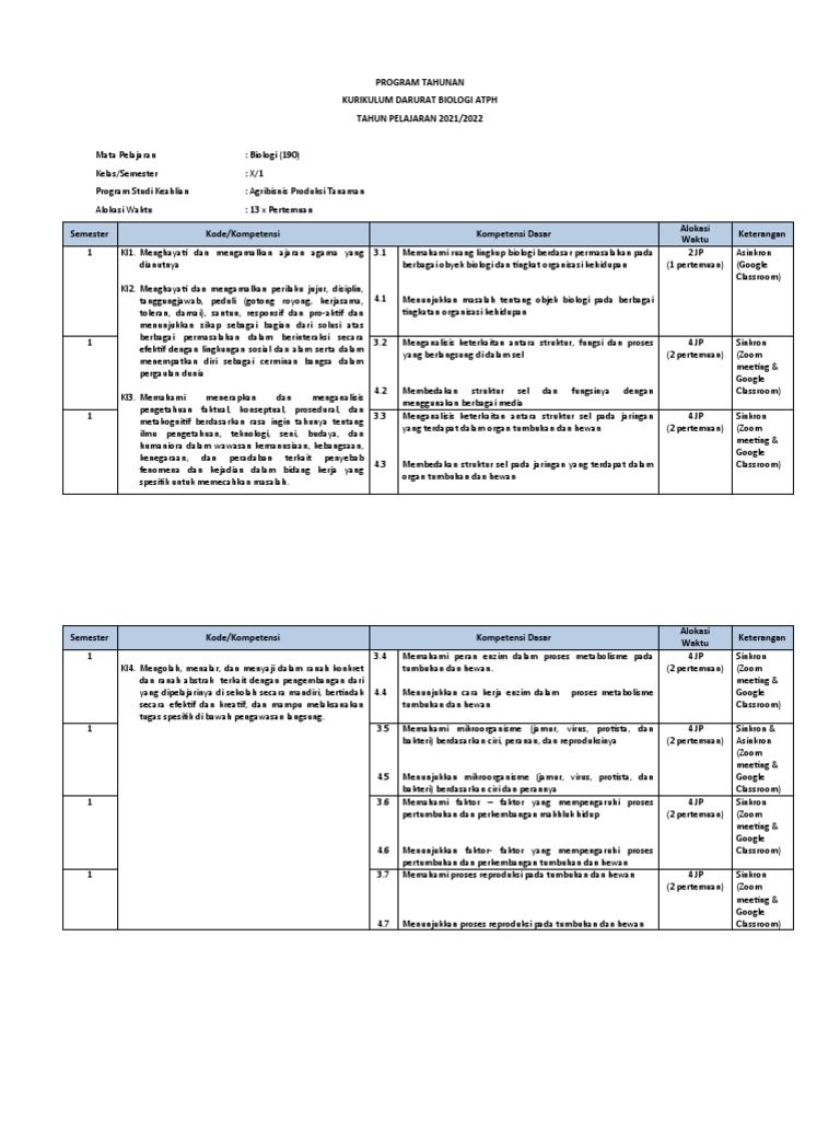 Prota Biologi Atph | PDF
