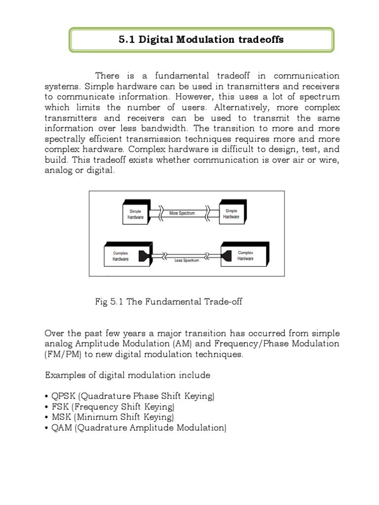 Optimizing Digital Modulation: Understanding the Fundamental Tradeoffs ...