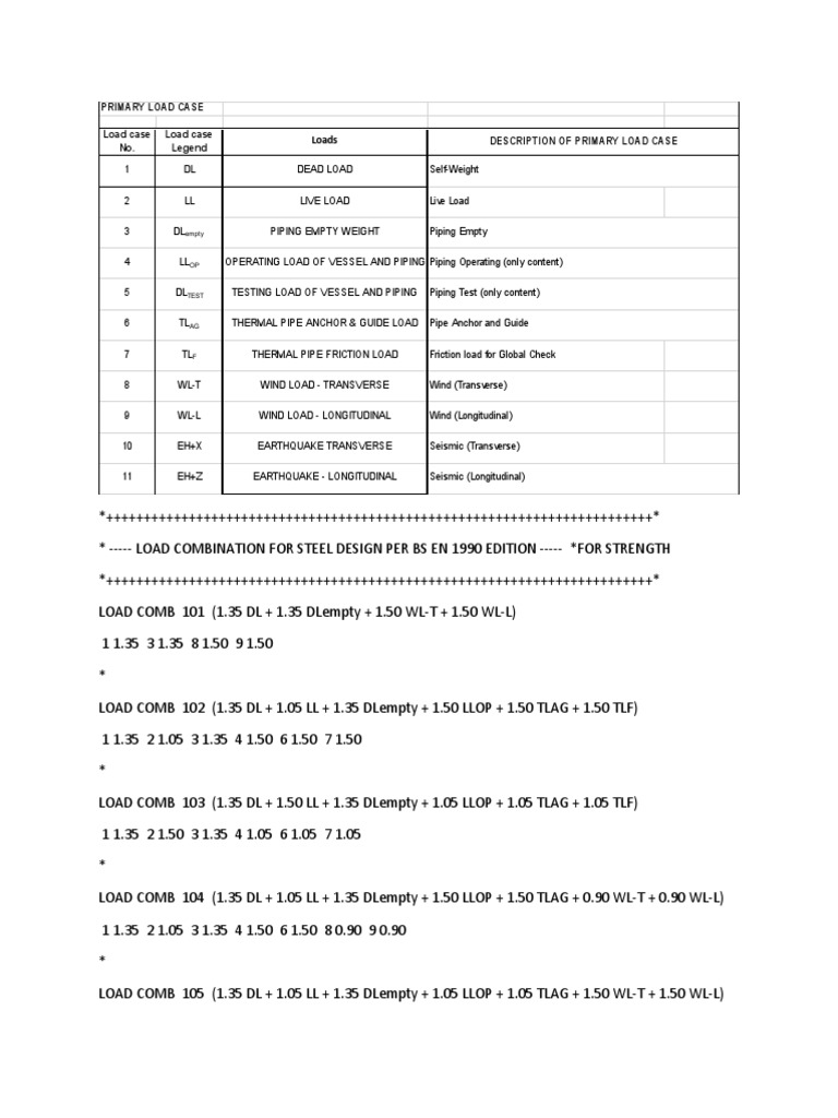 Load Combination For Steel Design Per BS en 1990 Edition | PDF ...
