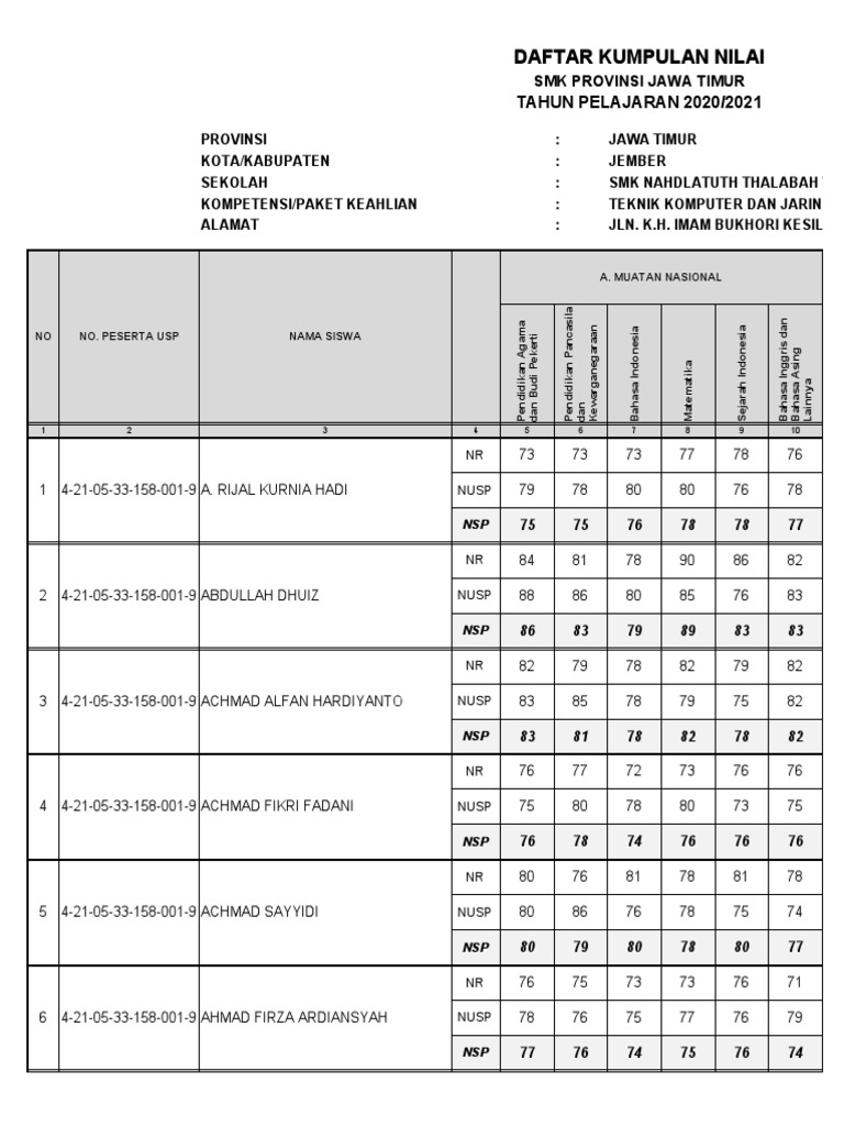 Daftar Kumpulan Nilai | PDF