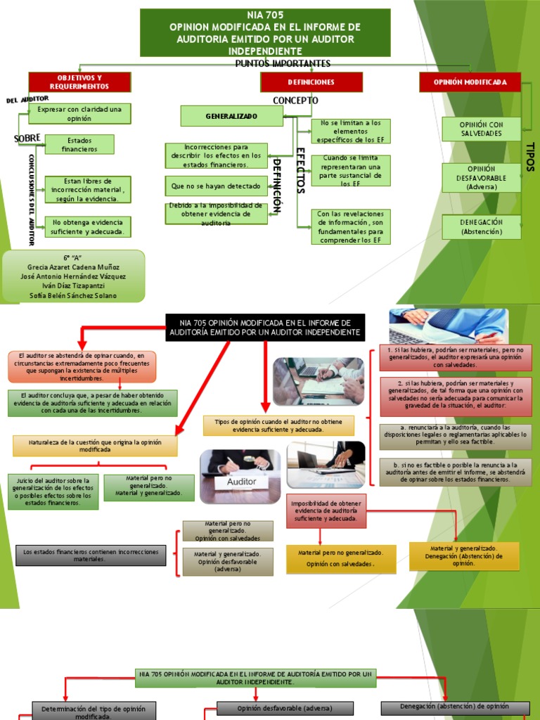 Nia 705 - Equipo 1 | PDF | Auditoría | Contralor