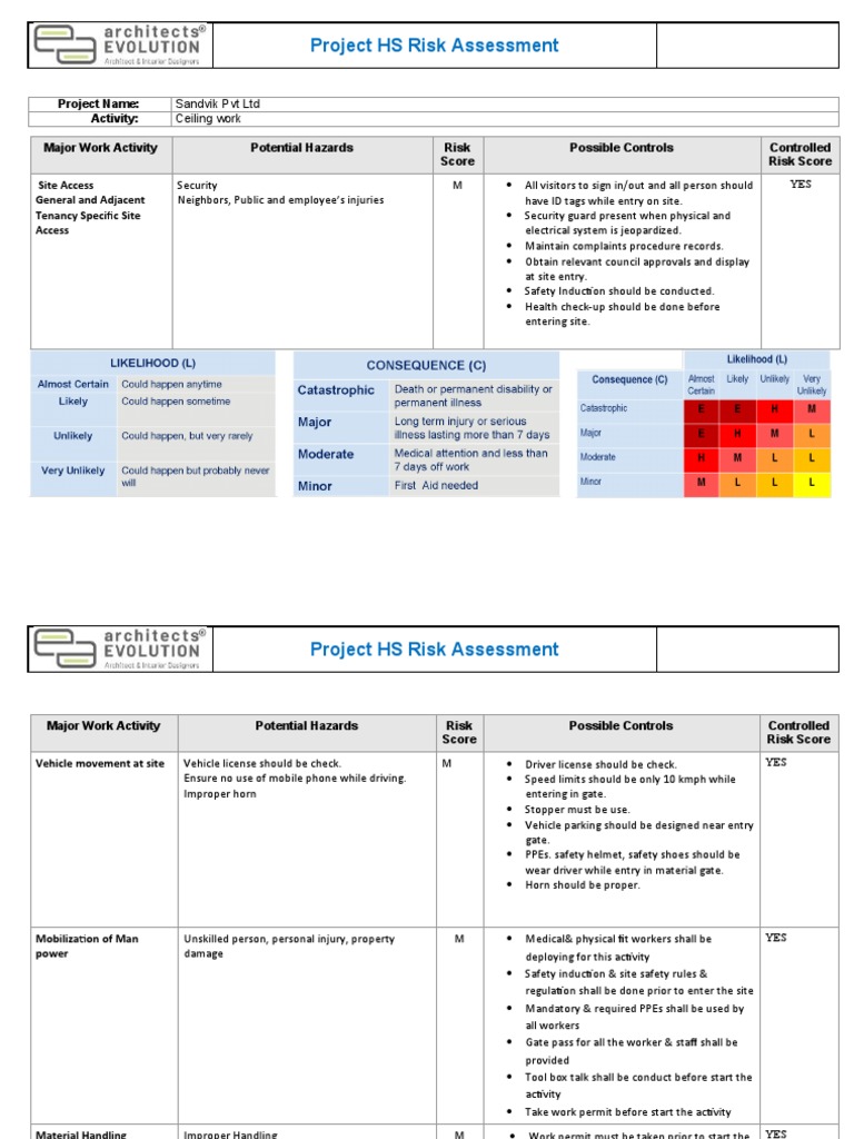 Project HS Risk Assessment | Download Free PDF | Personal Protective ...