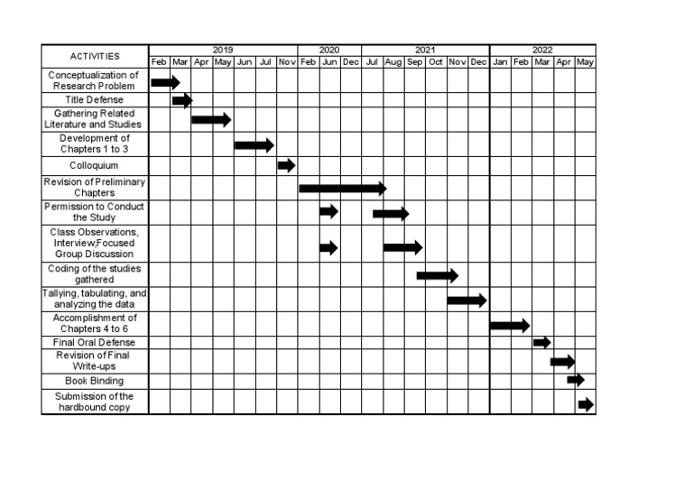 THESIS Gantt Chart | PDF