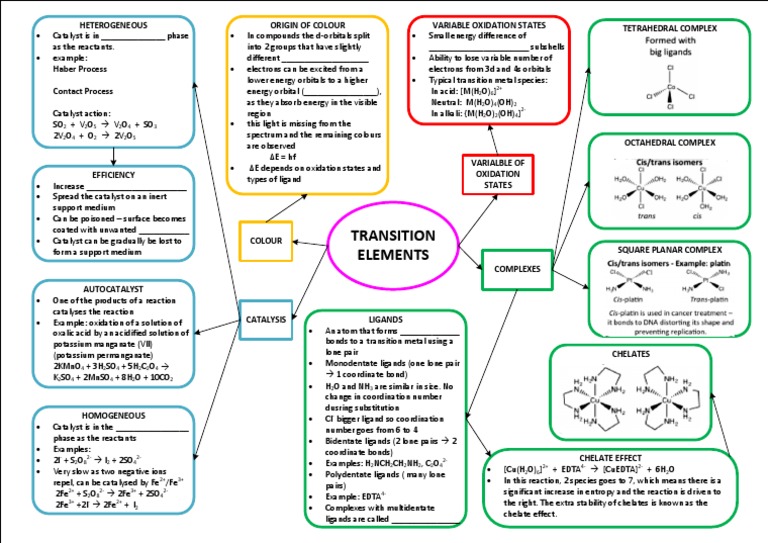 MindMap Transition Elements - Blanks | PDF | Transition Metals ...