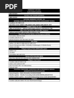 EMERGENCY HOTLINE NUMBERS Taguig City Philippines | PDF