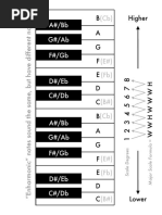 Comprehensive Band Instrument Transposition Chart | PDF
