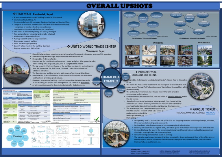 Ao Sheet Final | PDF