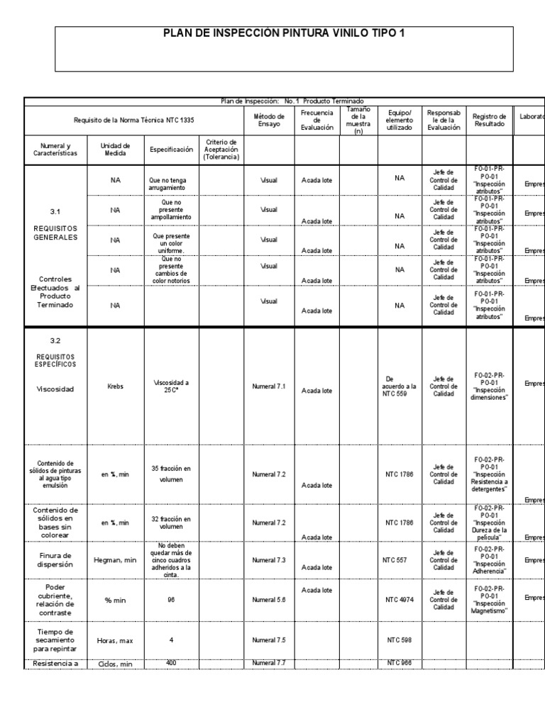 Plan de Inspección Del Producto | PDF | Química | Materiales