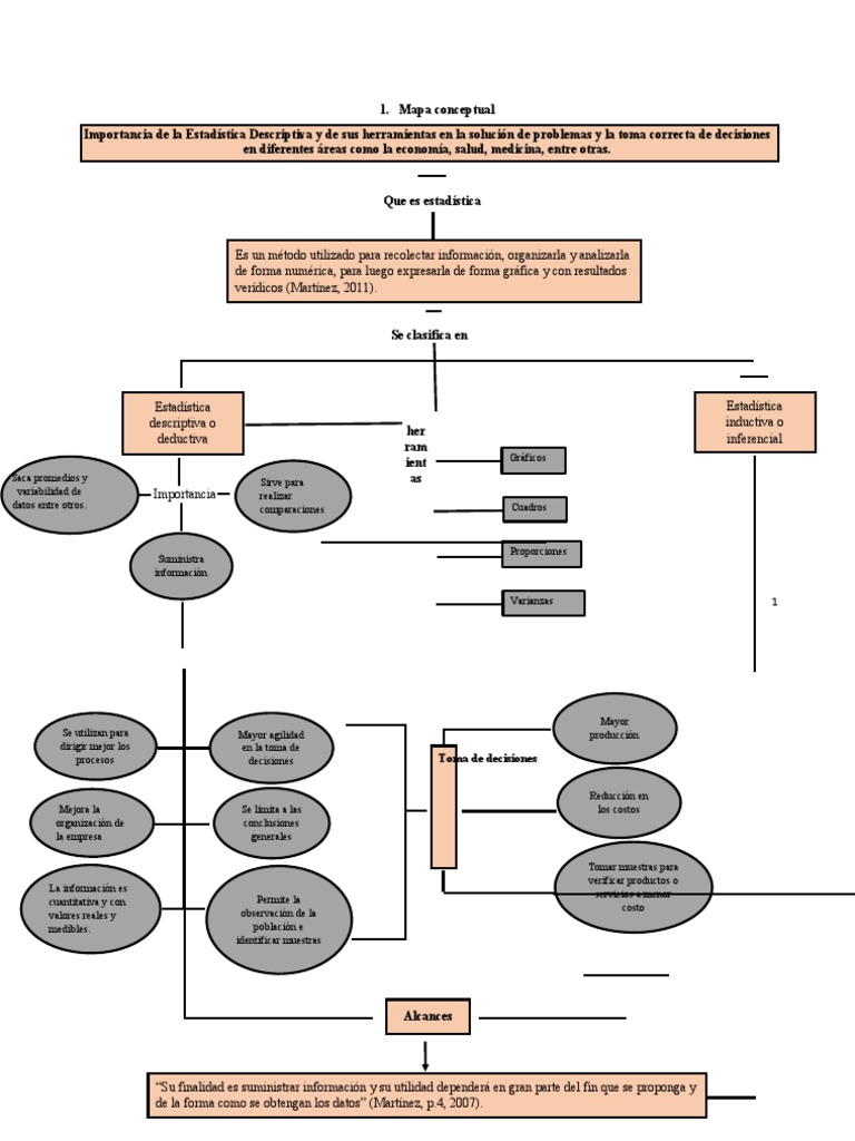 Avances Tarea 1. Mapa Conceptual | PDF | Estadísticas | Metodología