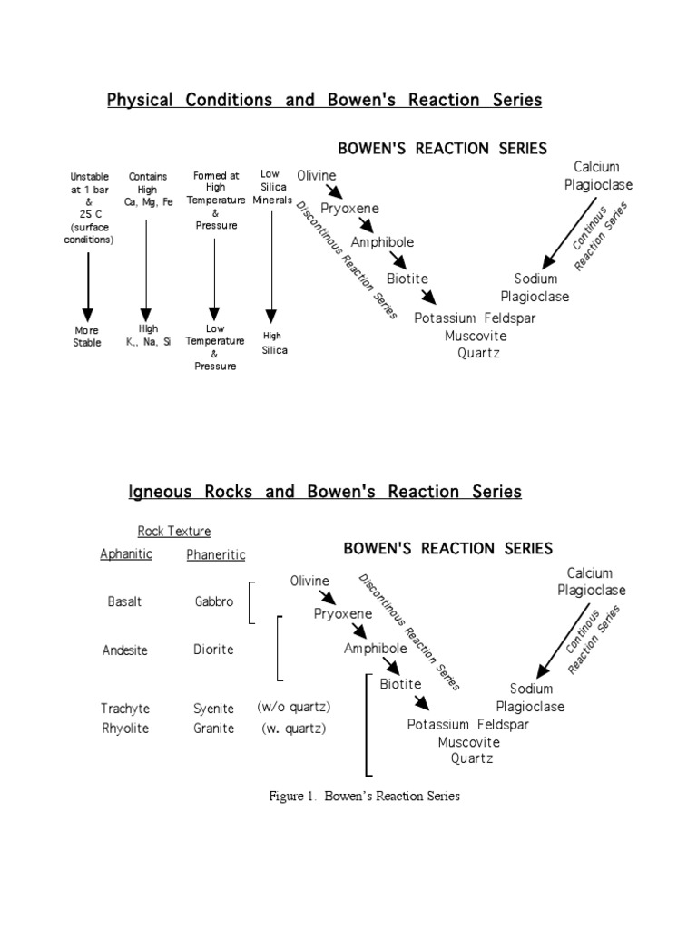 Physical Conditions and Bowen's Reaction Series | PDF | Geology | Minerals