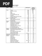 JM HVAC Microlite FSK Data Sheet EN | PDF | Duct (Flow) | Fiberglass