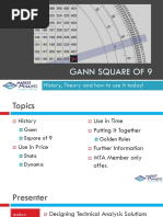 Understanding Gannzilla Trading Tool | PDF | Triangle | Angle