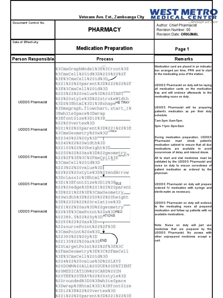 Medication Preparation | PDF | Pharmacy | Therapy