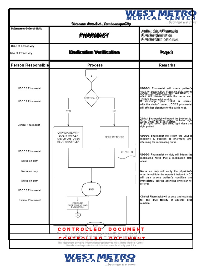 Pharmacy Pharmacy Medication Verification Medication Verification