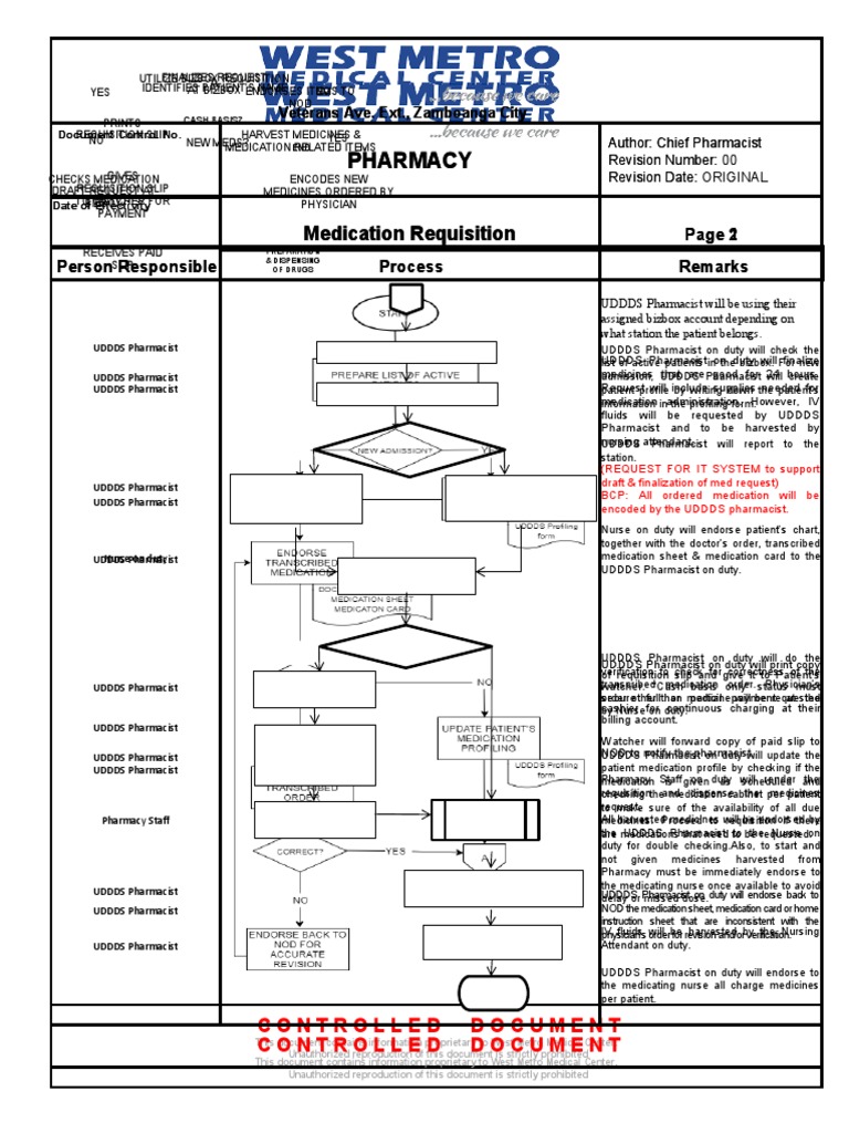 Pharmacy Pharmacy: Medication Requisition Medication Requisition | PDF ...