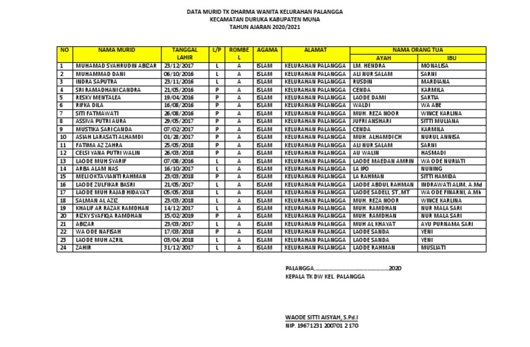Data Murid A | PDF