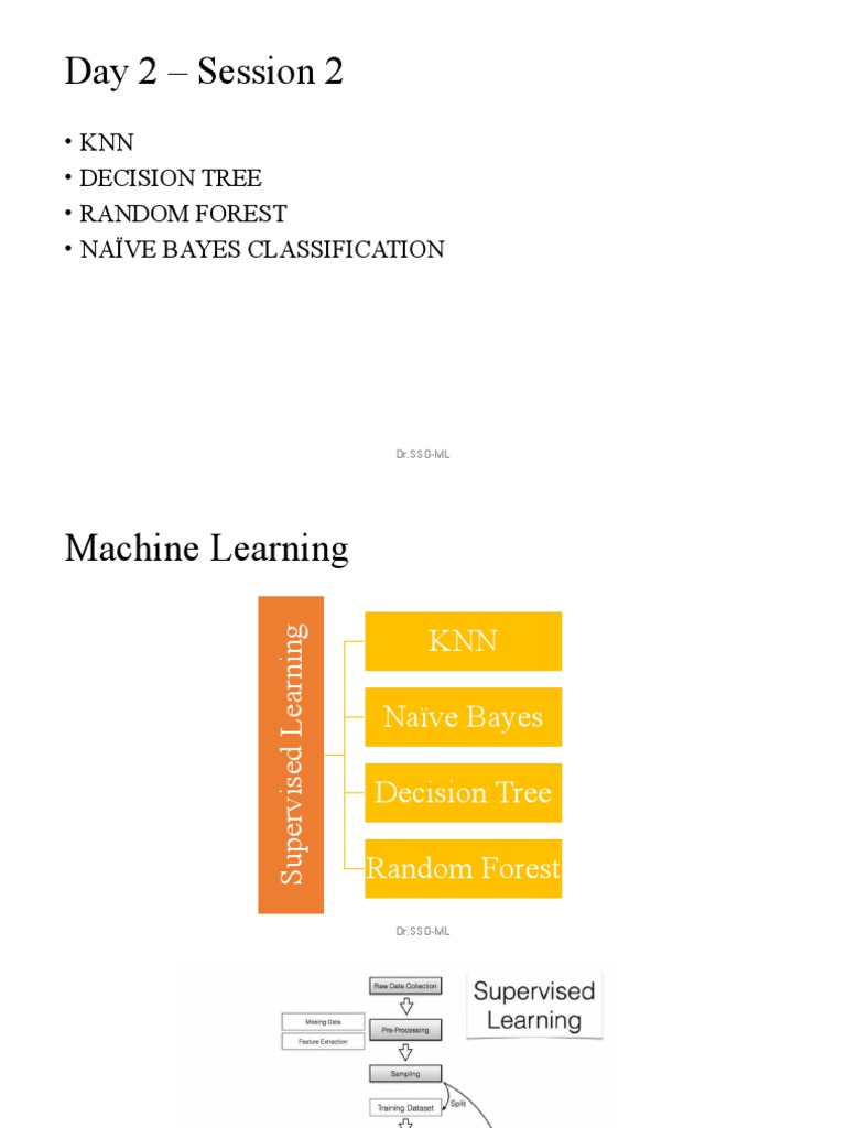 Day 2 - Session 2: - KNN - Decision Tree - Random Forest - Naïve Bayes ...
