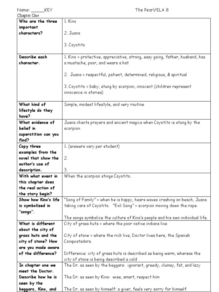 The Pearl Study Guide Answers | PDF