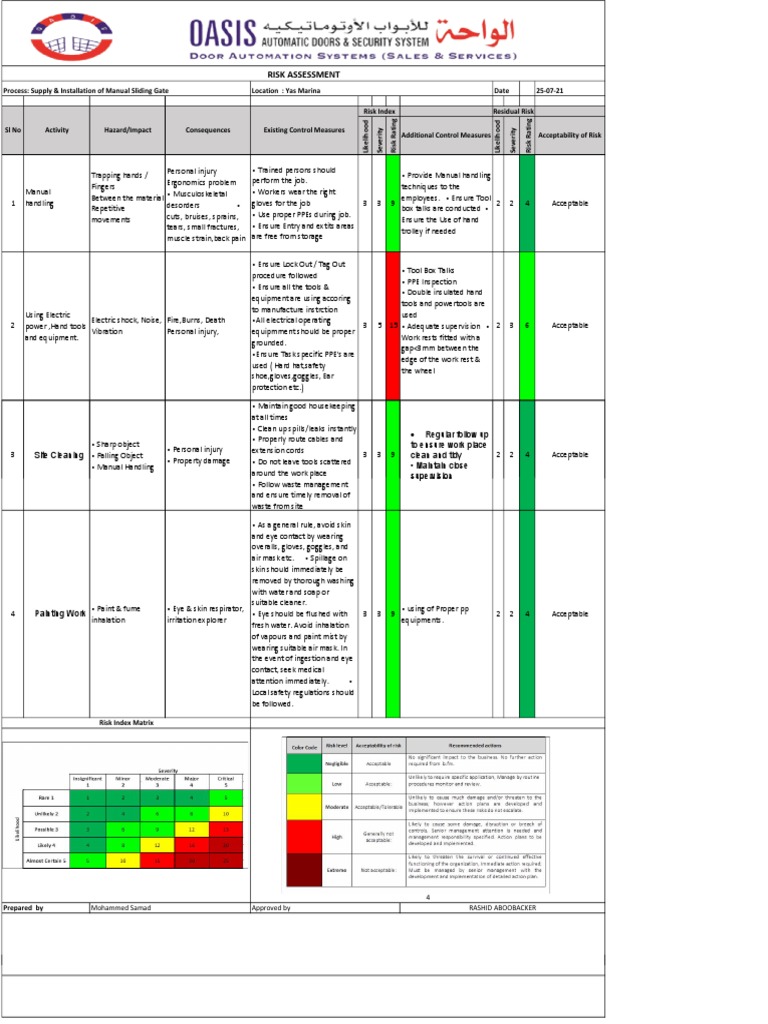Risk Assessment Manual Sliding Gate | PDF | Personal Protective ...
