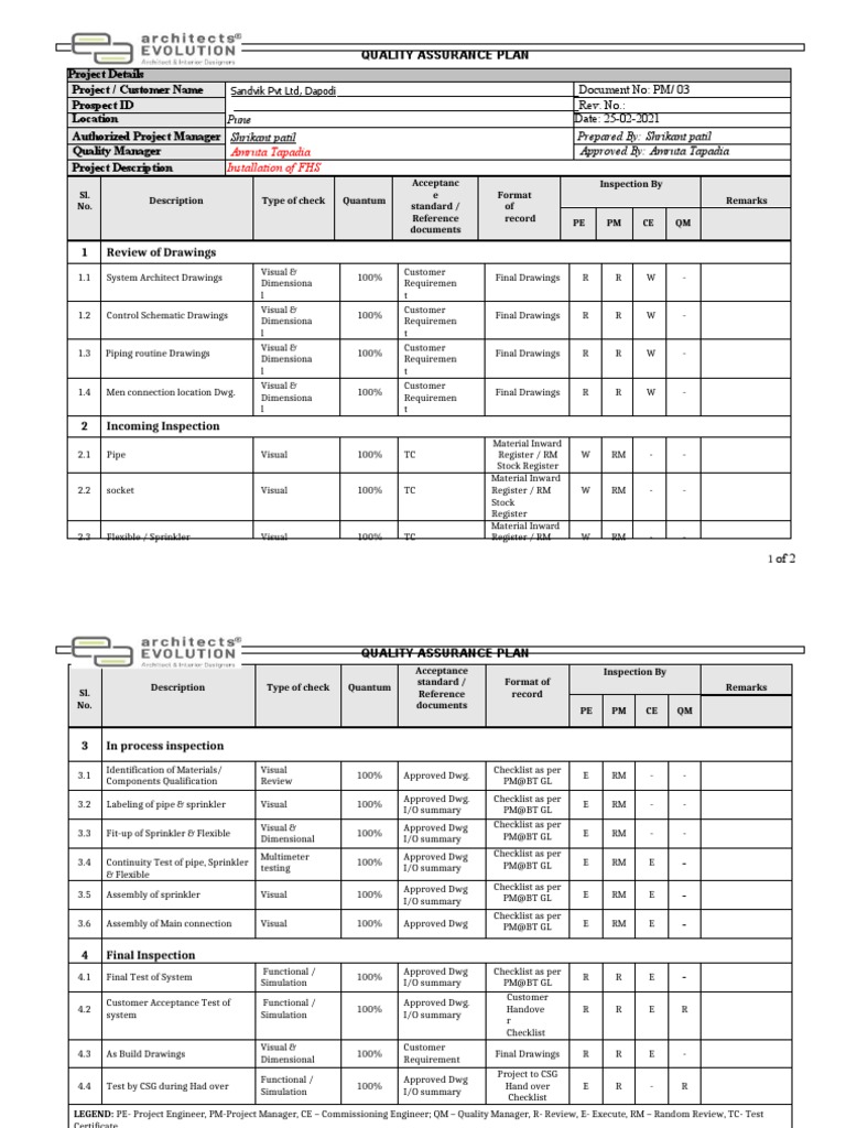 Quality Assurance for Sandvik Project | PDF | Technology & Engineering