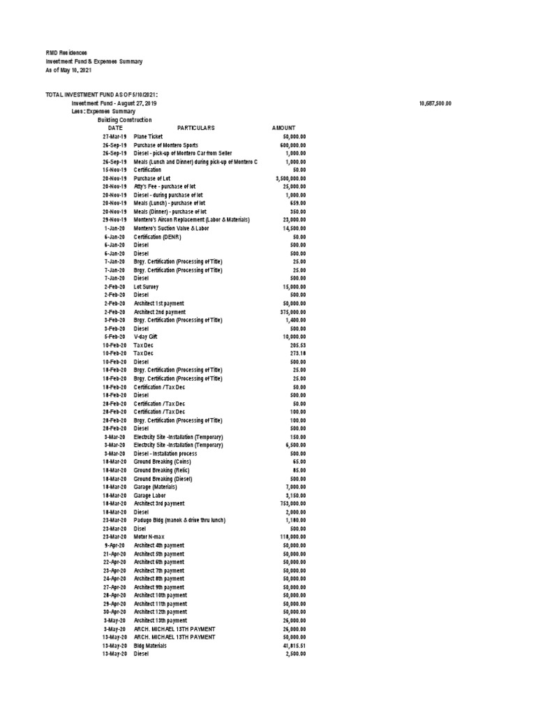RMD Investment Fund and Expenses Summary Report | PDF