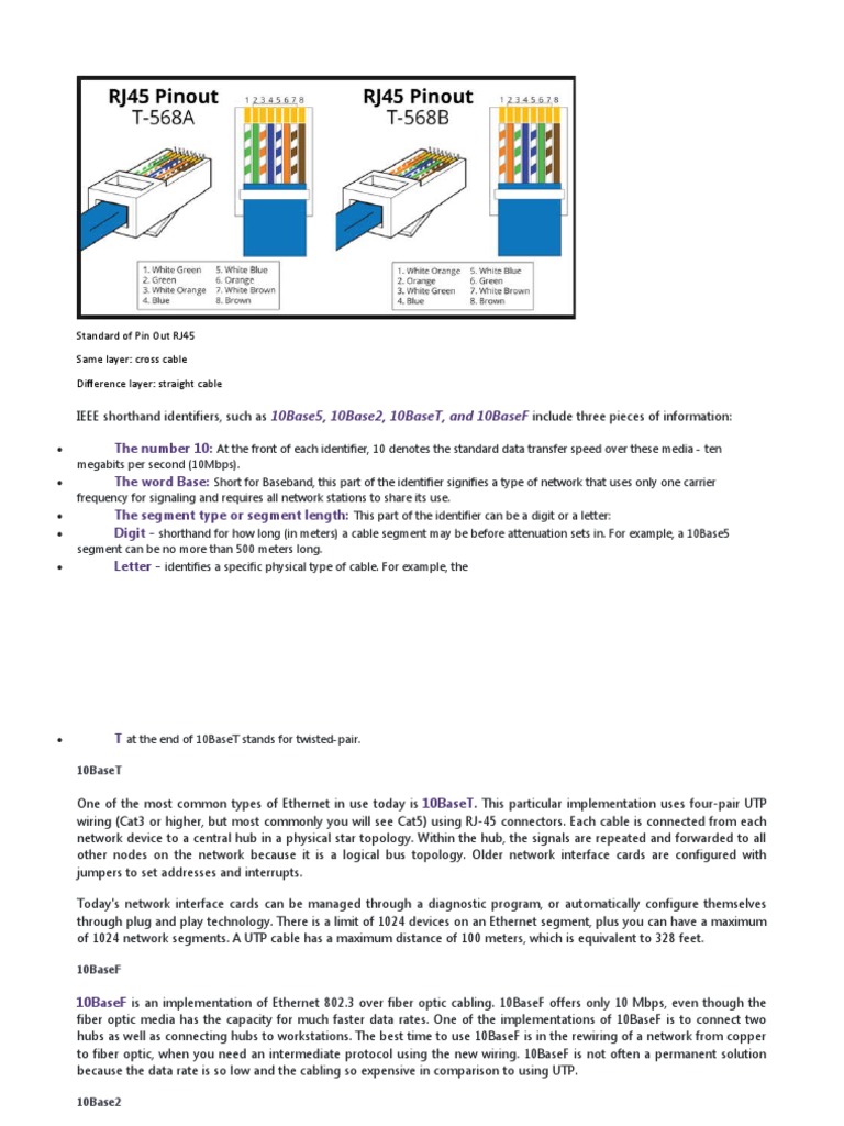 IEEE Shorthand Identifiers, Such As Include Three Pieces of Information ...