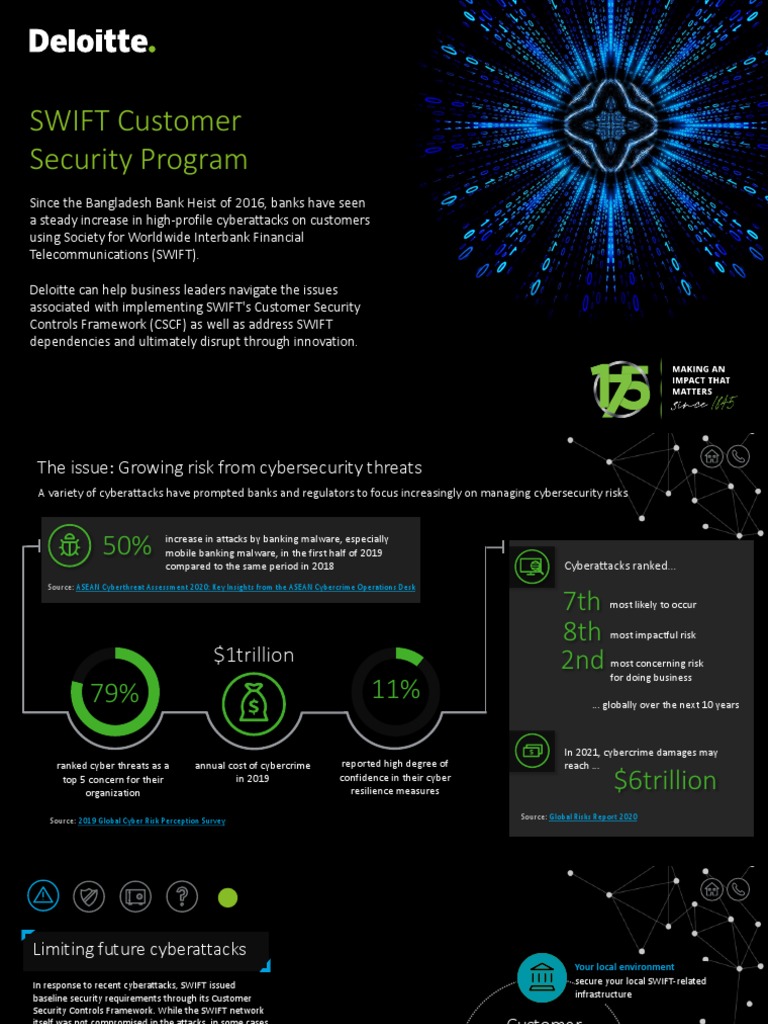 Swift Customer Security Program Pdf Security Computer Security