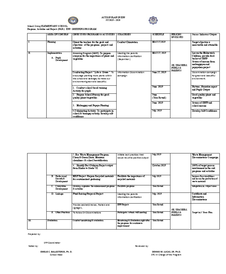 Action Plan in Epp: Greening Program (SBFP) : To Prepare | PDF