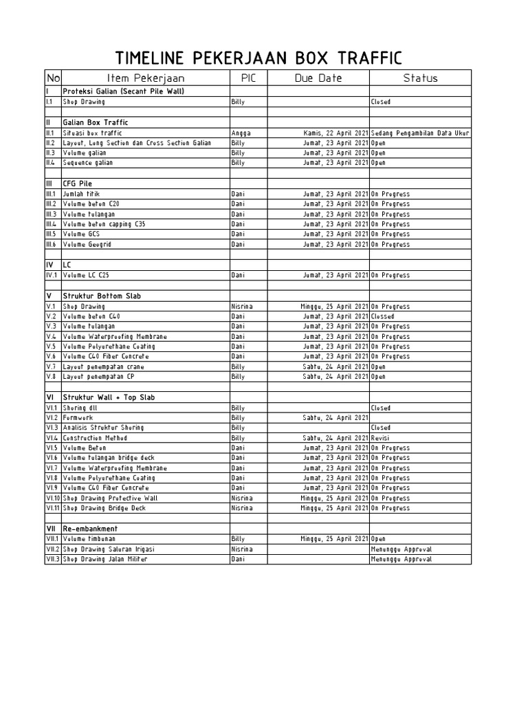 Timeline Pekerjaan Box Traffic | PDF