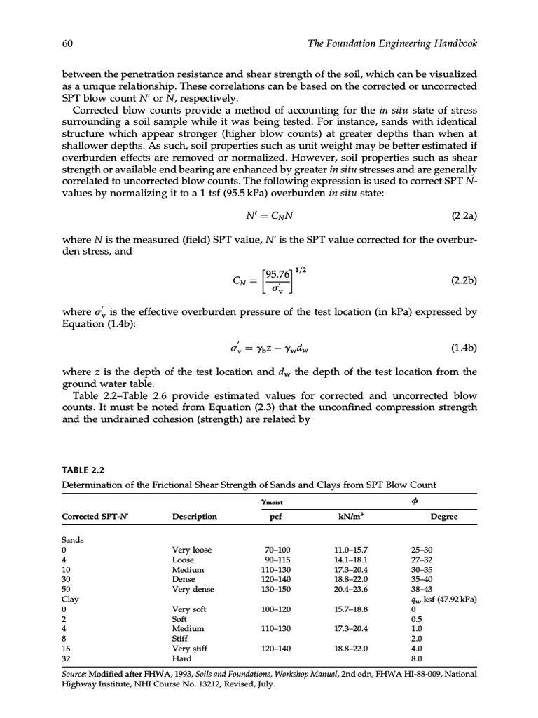 SPT Correlation For Unit Weight | PDF | Correlation And Dependence ...
