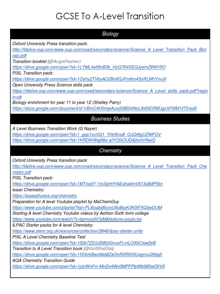 A-Level Transition Resources | PDF | Science