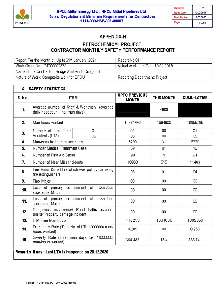 HSE Perfomance Report Jan-21 | PDF | Safety