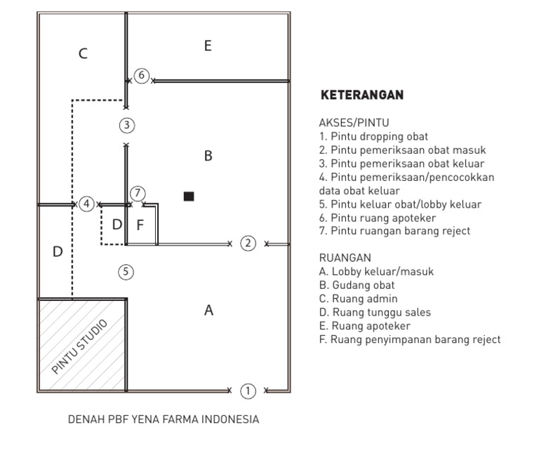 Denah PBF Lama | PDF