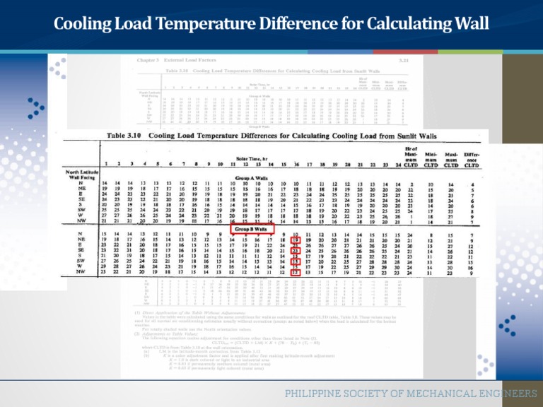 Cooling Load Temperature Difference For Calculating Wall: Philippine ...